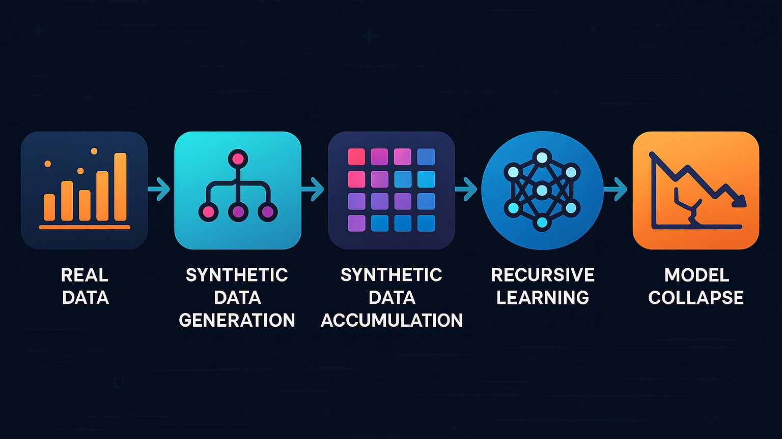 AI 검색 시대의 정보 붕괴: Model Collapse(모델 붕괴)와 Synthetic Data(합성 데이터)의 위협 - ZENU